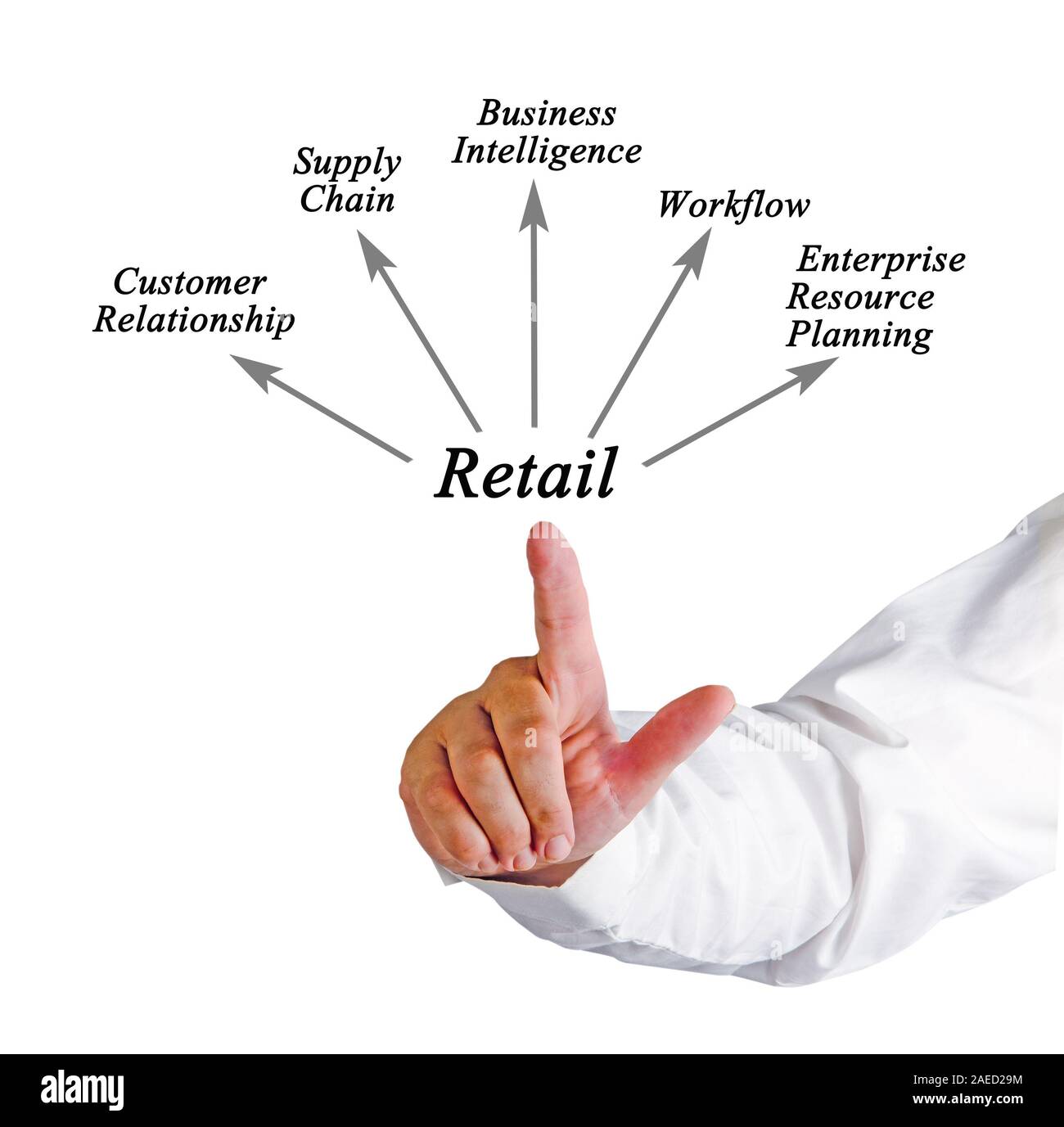 Diagram of retail Stock Photo - Alamy