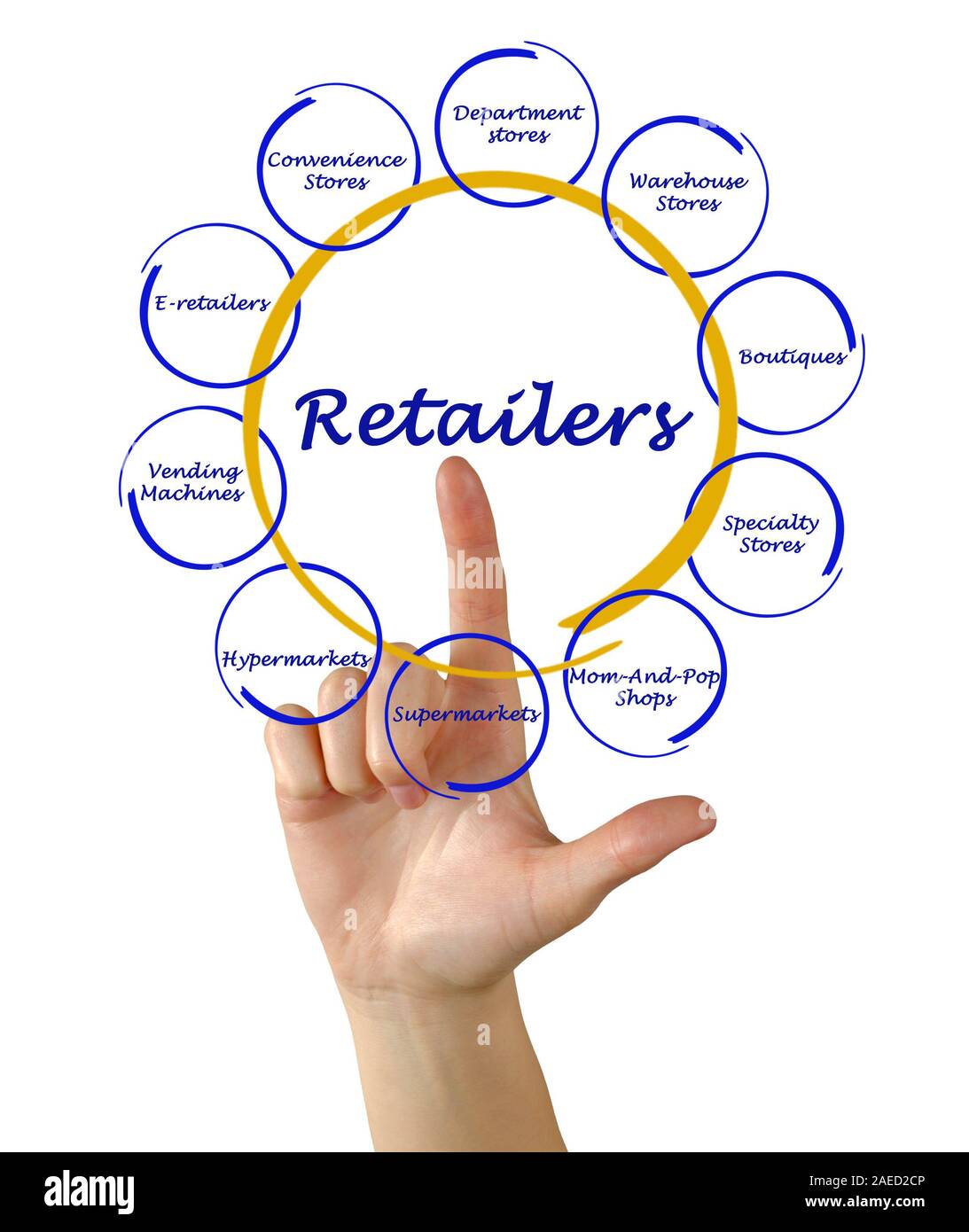 Virtual retailers hi-res stock photography and images - Alamy