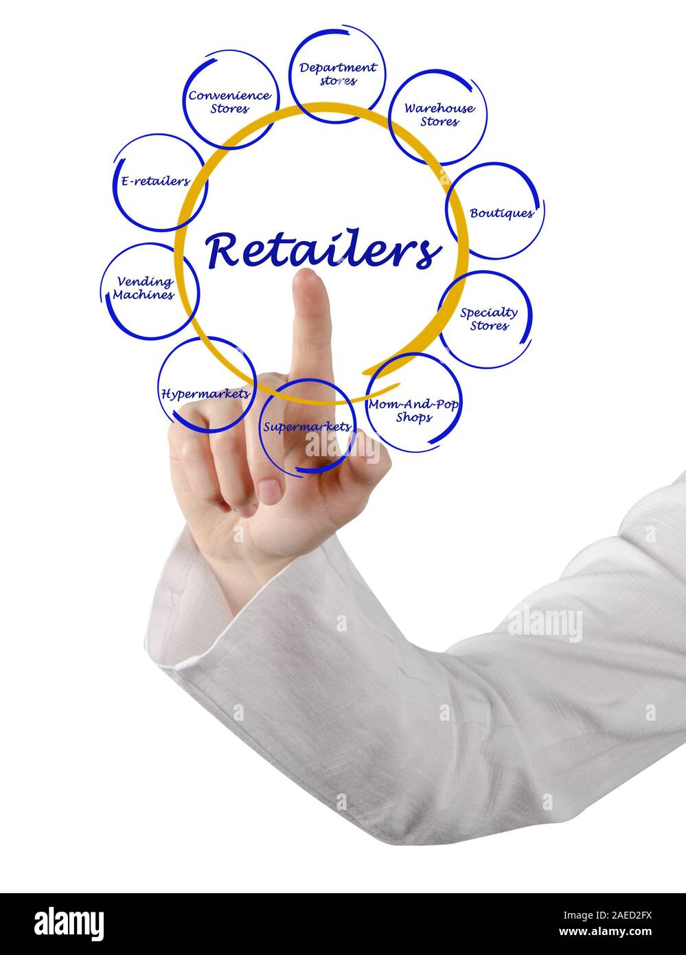 Mall retailer Cut Out Stock Images & Pictures - Alamy