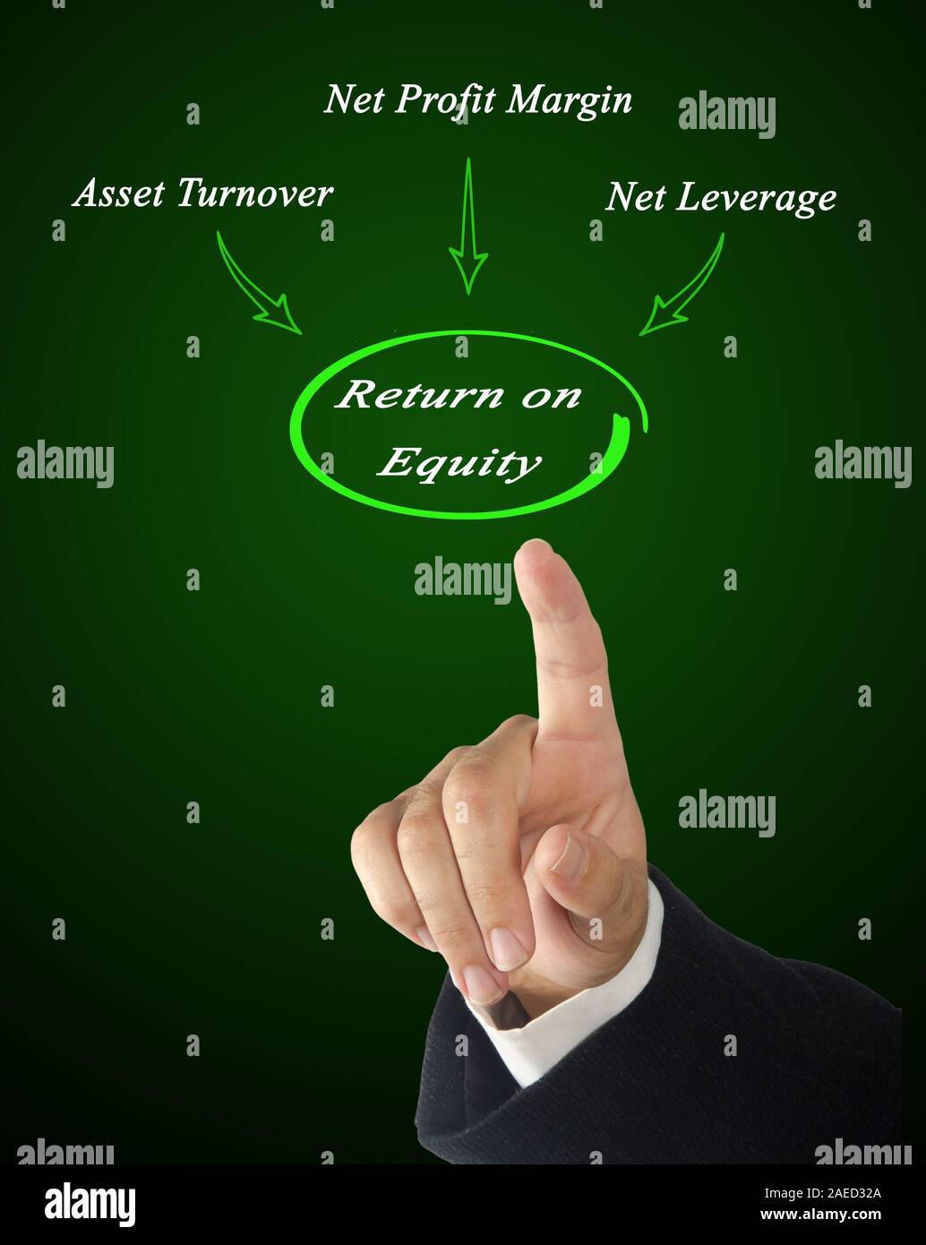 Return on Equity Stock Photo - Alamy