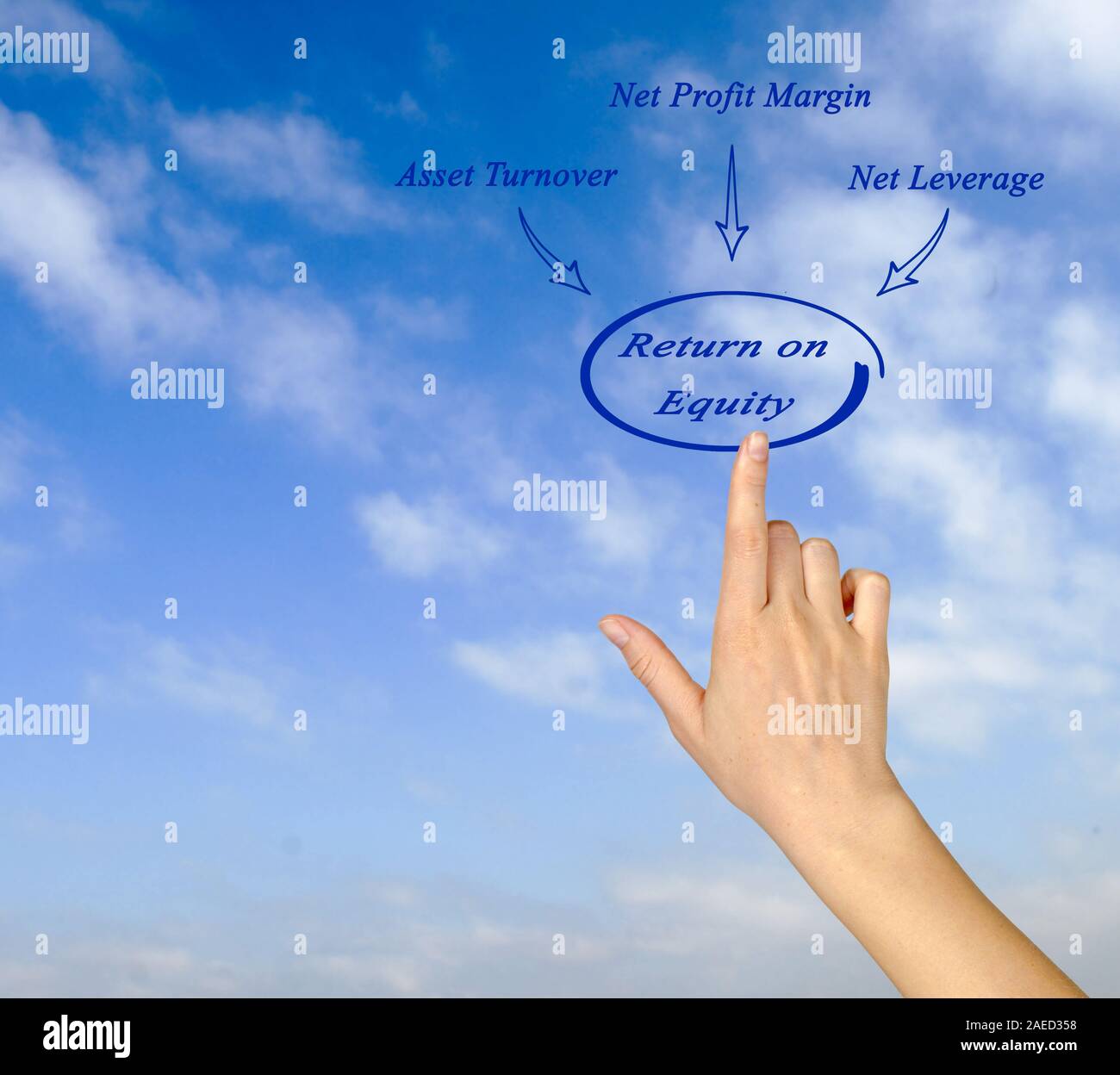 Return on equity hi-res stock photography and images - Alamy