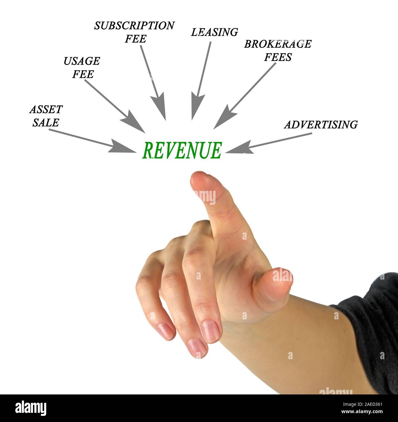 Ad revenue hi-res stock photography and images - Alamy