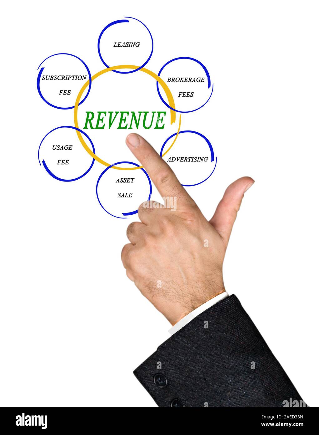 Ad revenue hi-res stock photography and images - Alamy