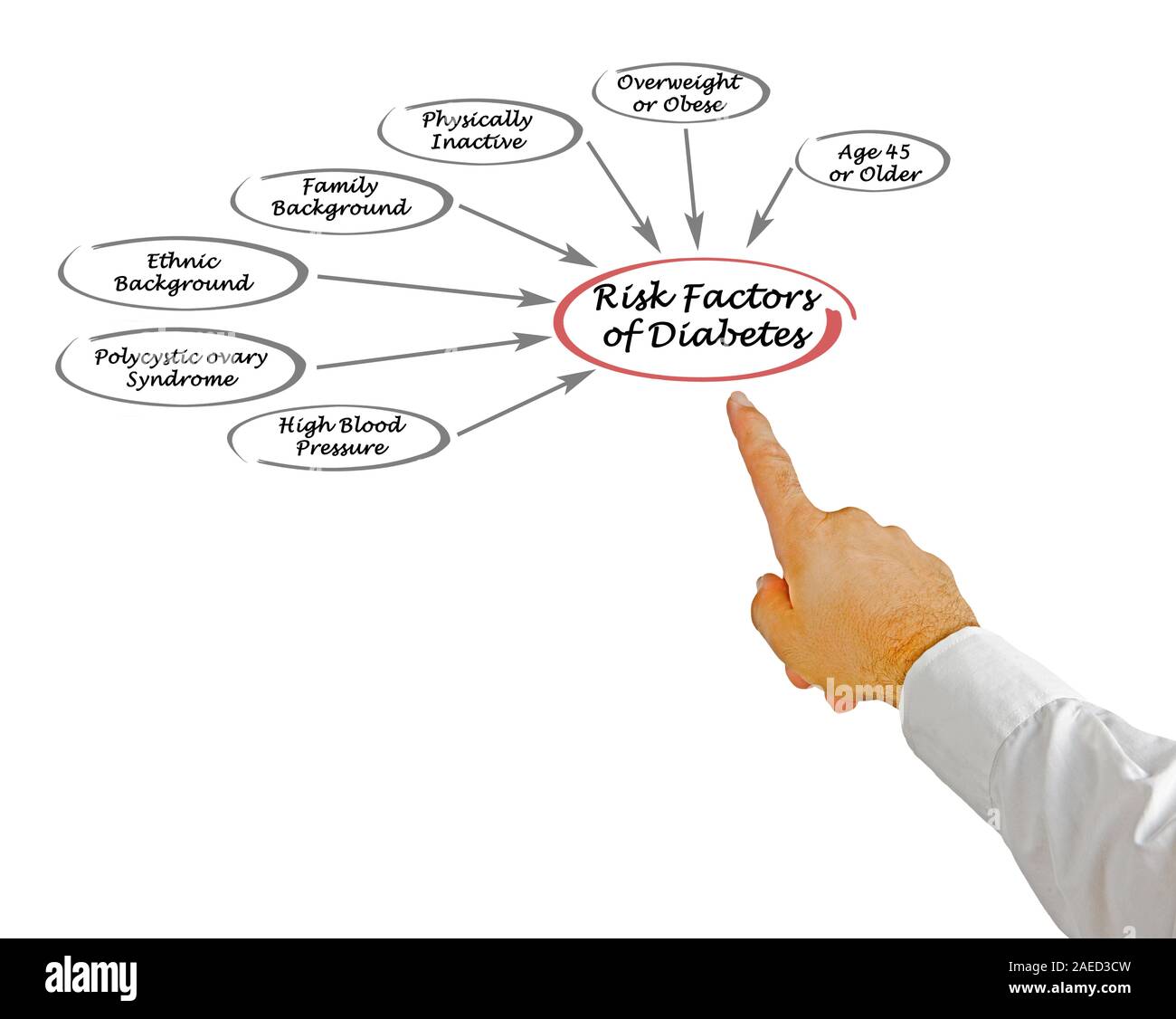 Risk factors of Diabetes Stock Photo - Alamy