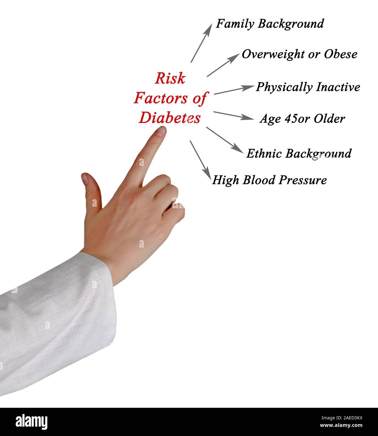 Female finger diabetes Cut Out Stock Images & Pictures - Alamy