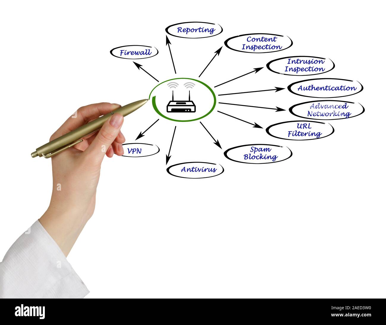Drawing router hi-res stock photography and images - Alamy