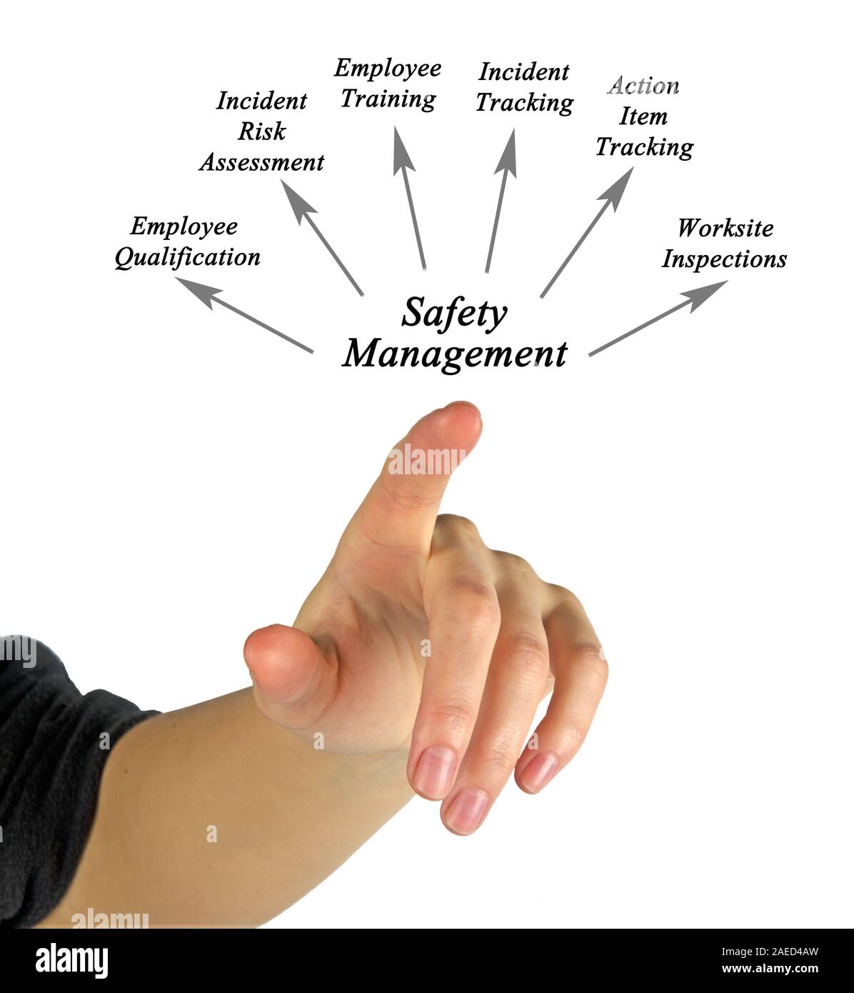 Diagram of Safety management Stock Photo - Alamy