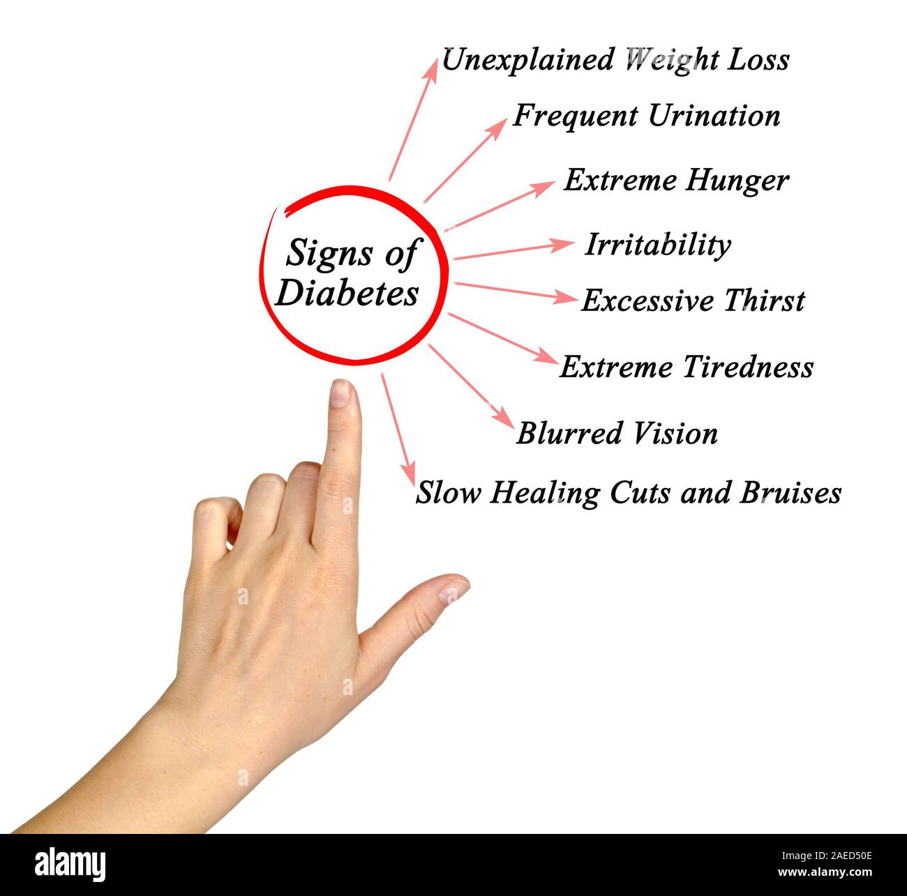 Female finger diabetes Cut Out Stock Images & Pictures - Alamy