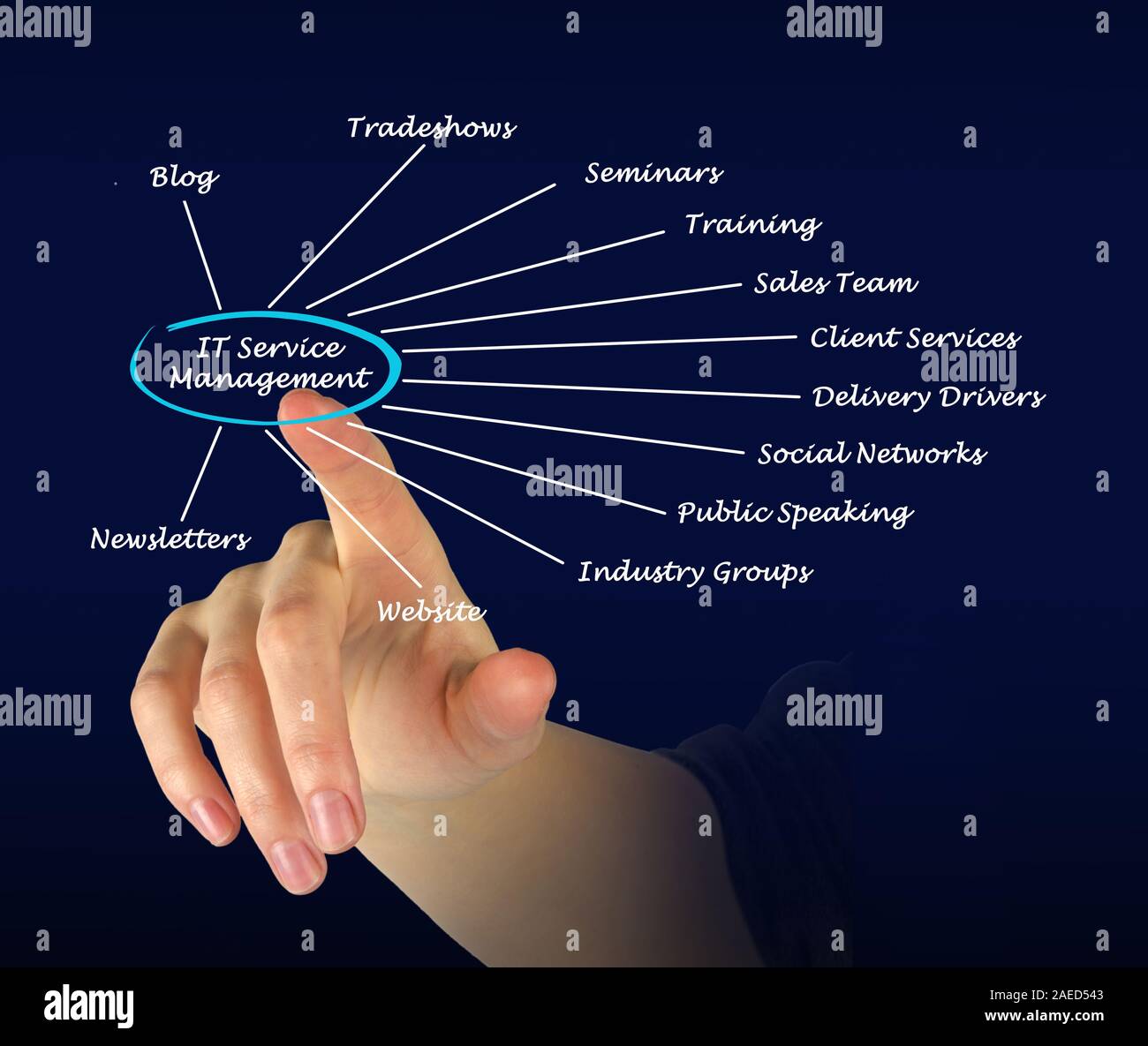 Small Business Touch Points Stock Photo - Alamy