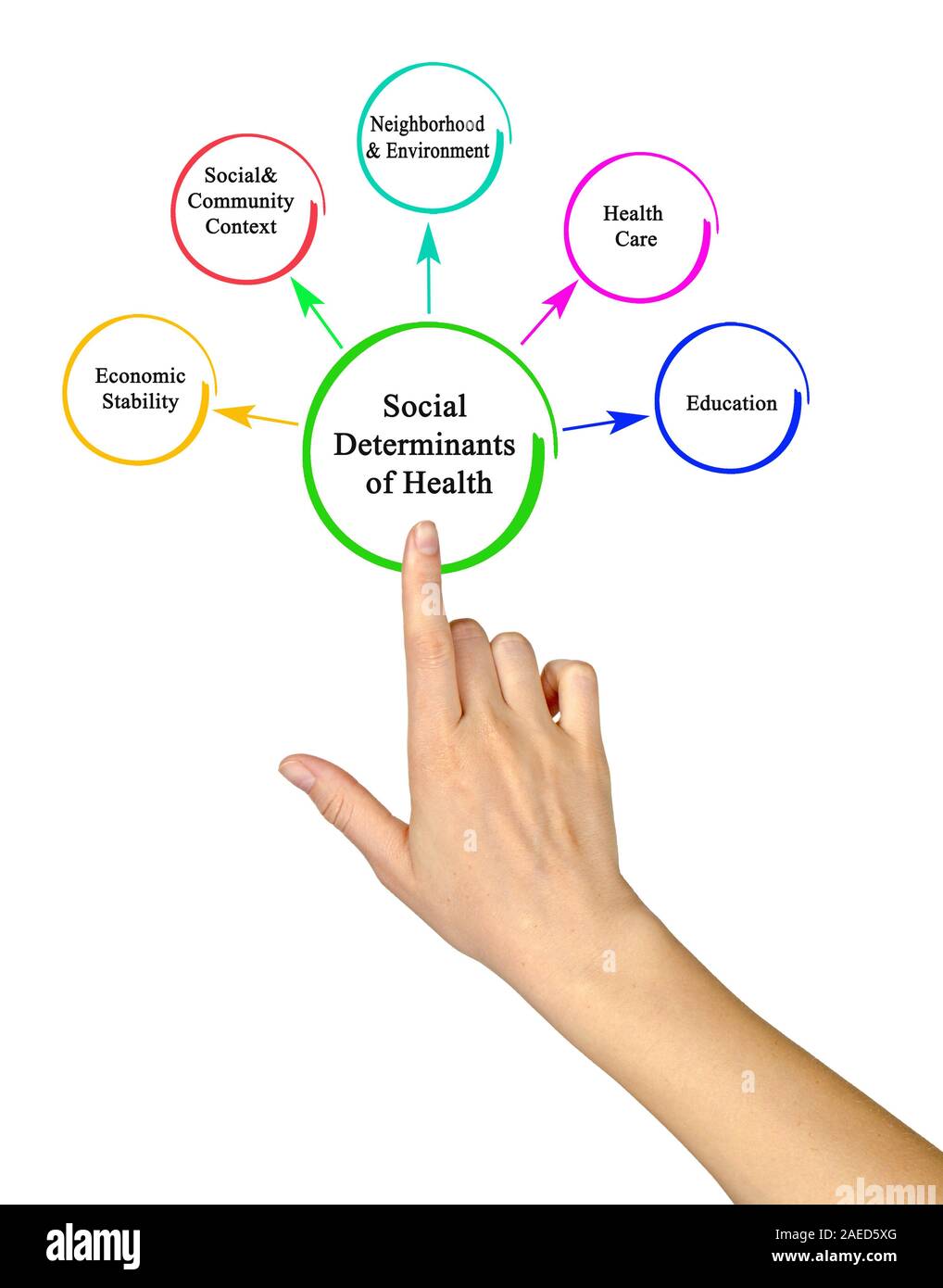 Social determinants of health hi-res stock photography and images - Alamy