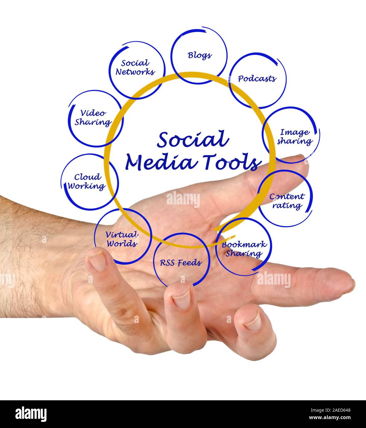 Diagram of social media tools Stock Photo - Alamy
