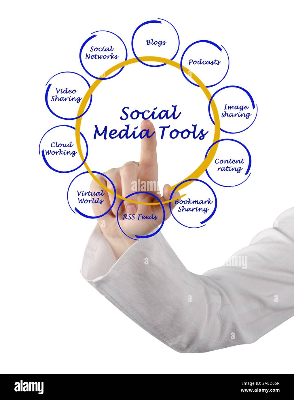 Diagram of social media tools Stock Photo - Alamy