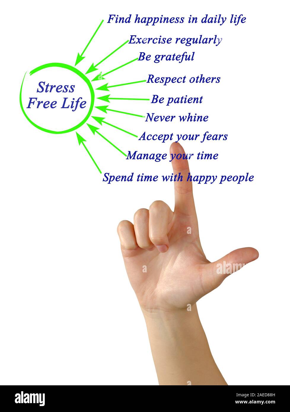 Stress free Cut Out Stock Images & Pictures - Alamy
