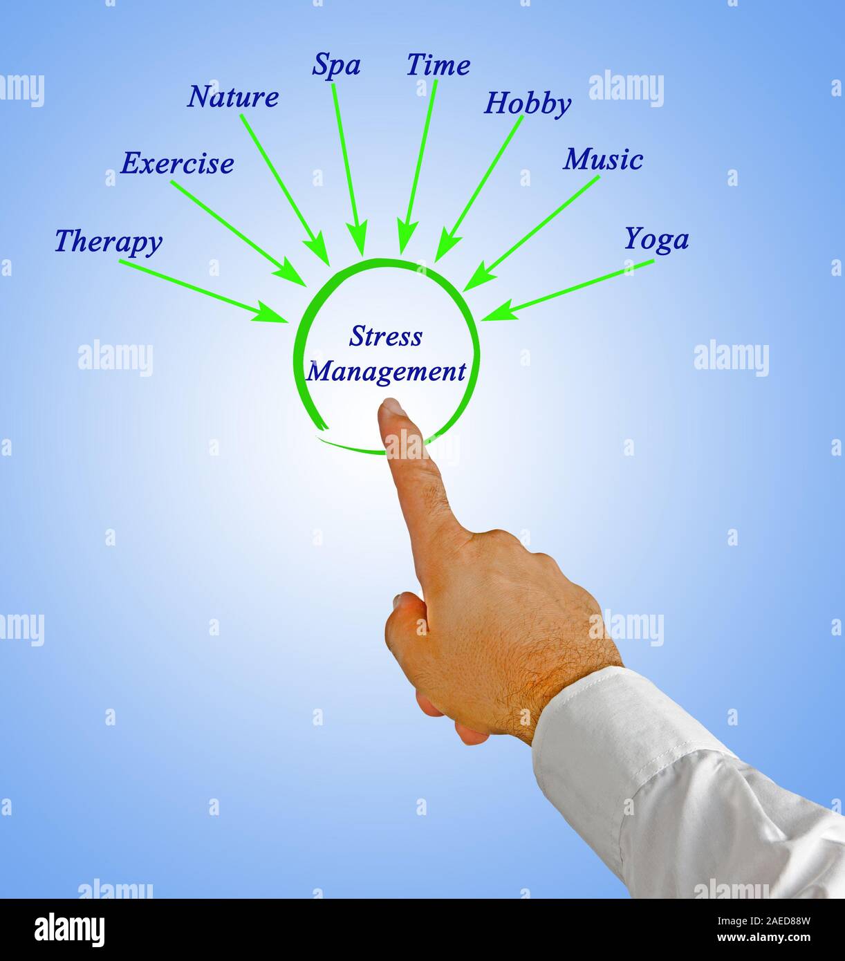 Diagram of stress management Stock Photo - Alamy