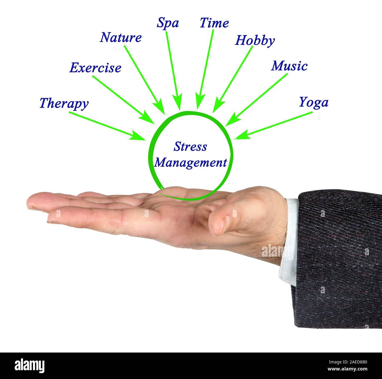 Diagram of stress management Stock Photo - Alamy