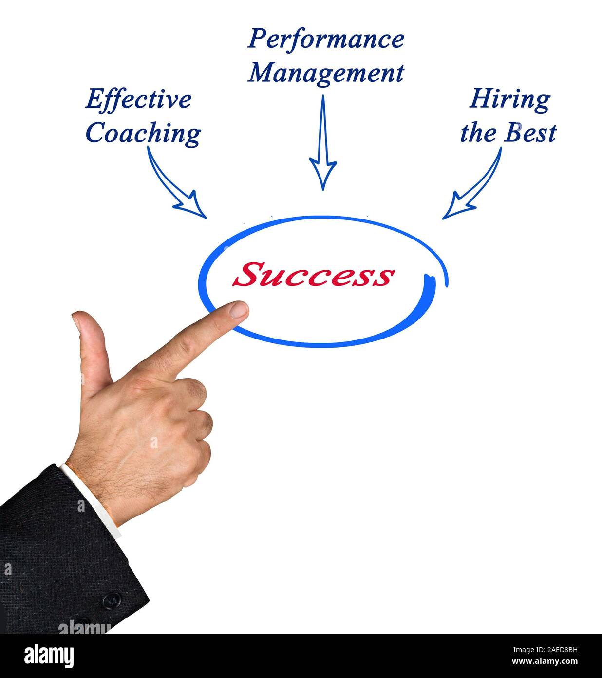 Diagram of Success Stock Photo - Alamy