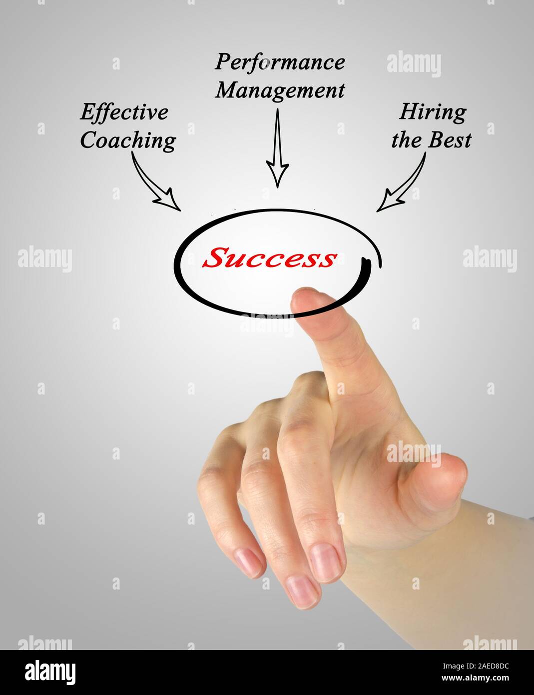 Diagram of Success Stock Photo - Alamy