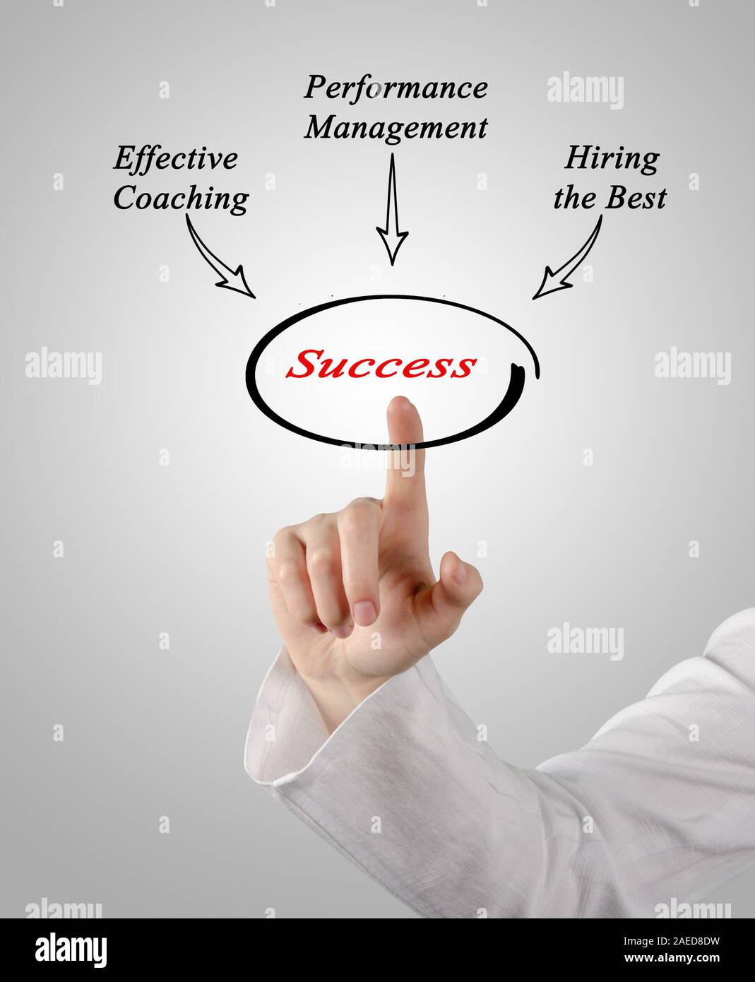 Diagram of Success Stock Photo - Alamy