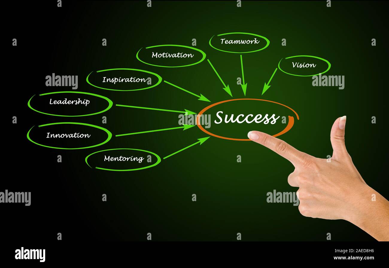 Diagram of success Stock Photo - Alamy