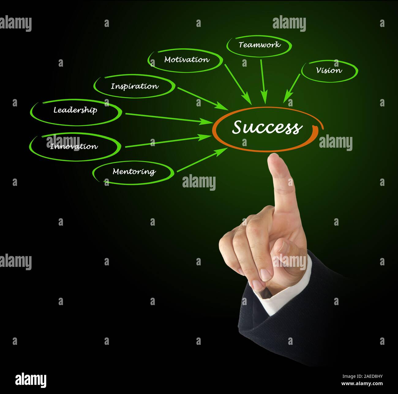Diagram of success Stock Photo - Alamy
