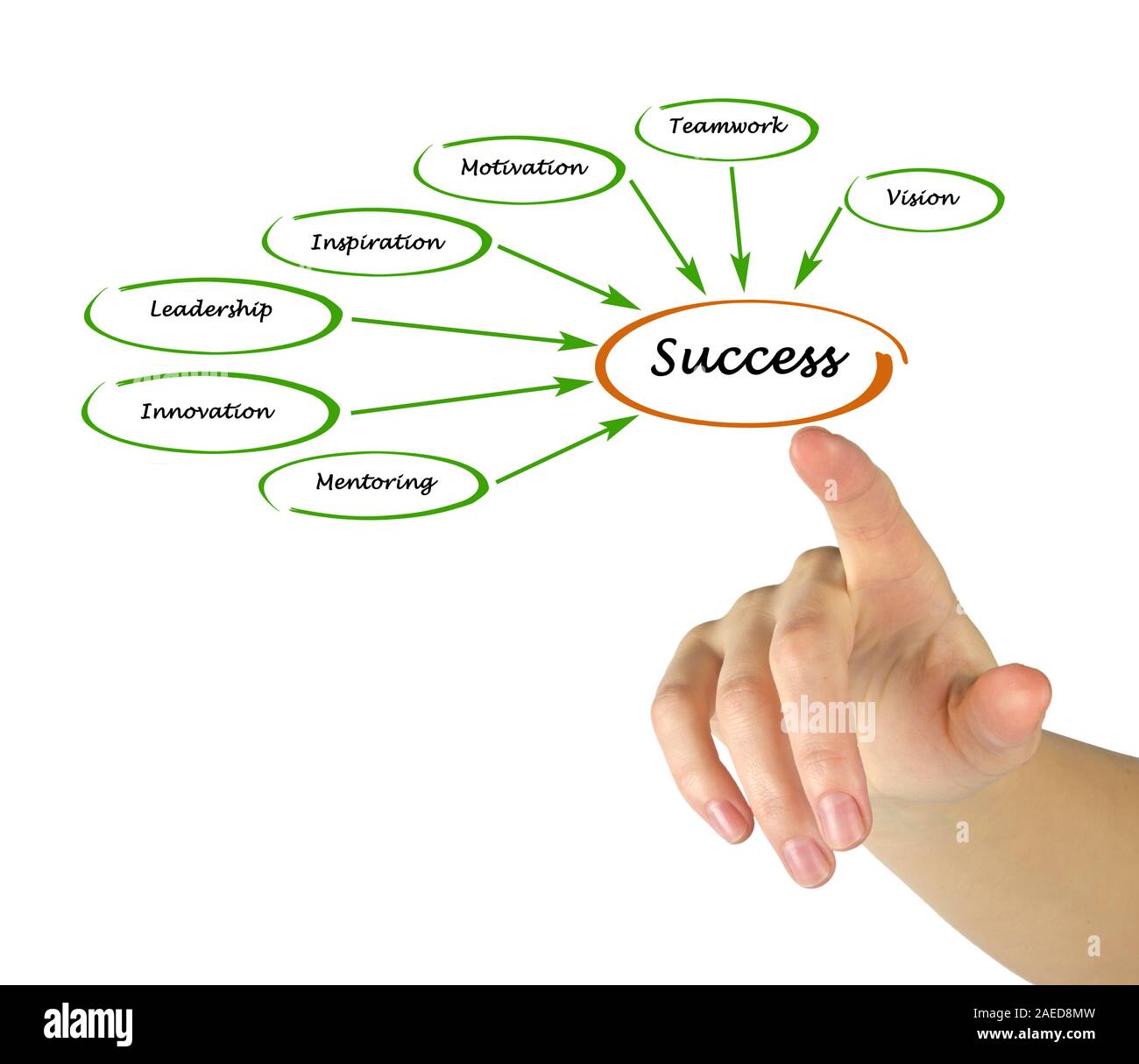 Diagram of success Stock Photo - Alamy