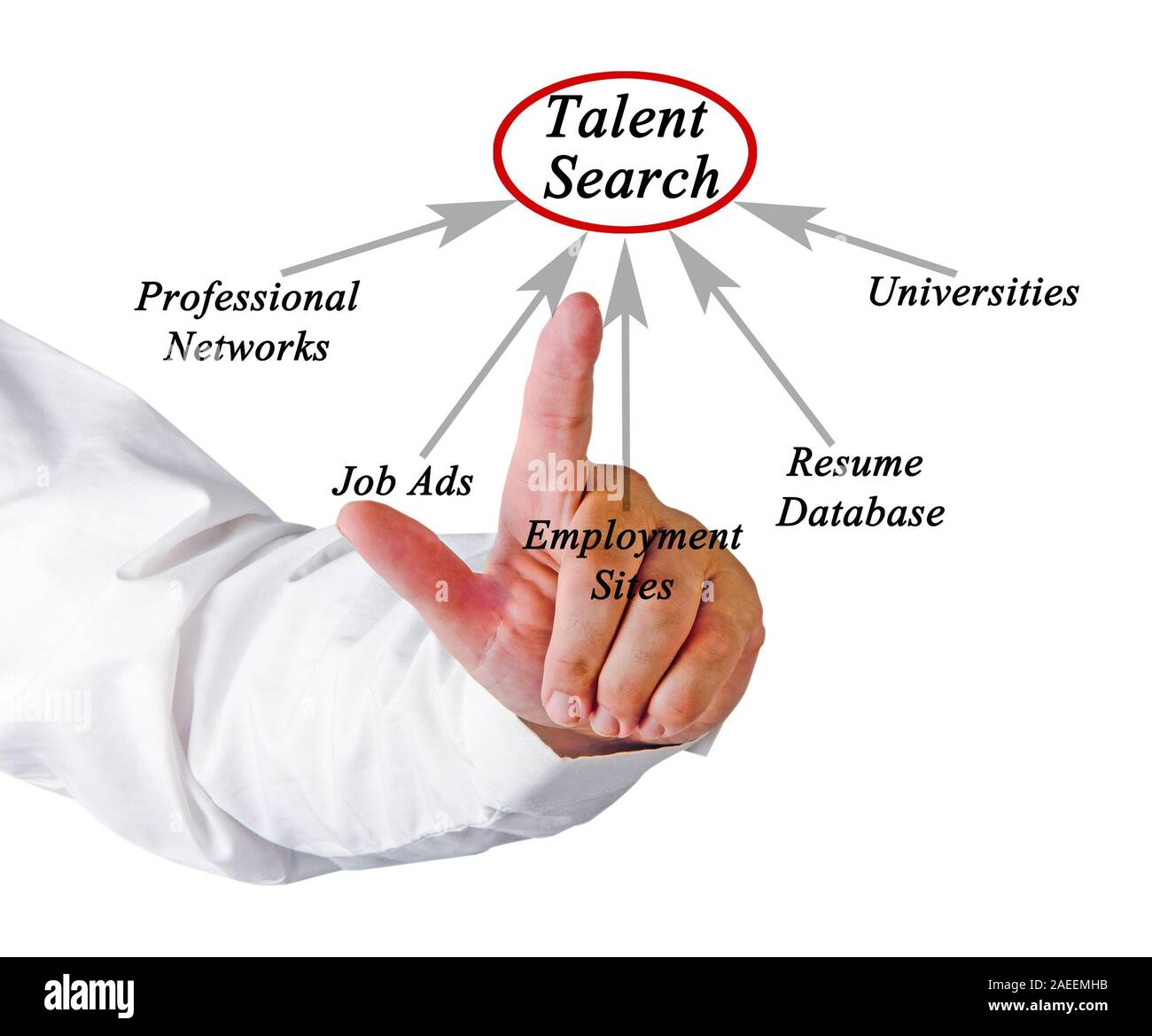 Talent search hi-res stock photography and images - Alamy