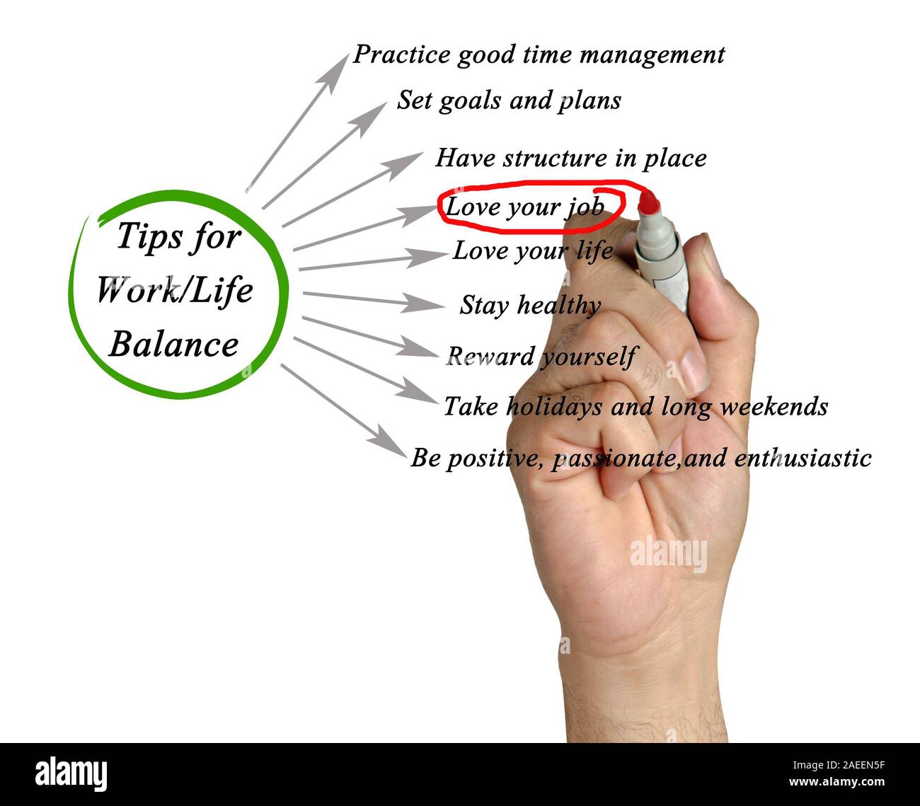 tips for work/life balance Stock Photo - Alamy
