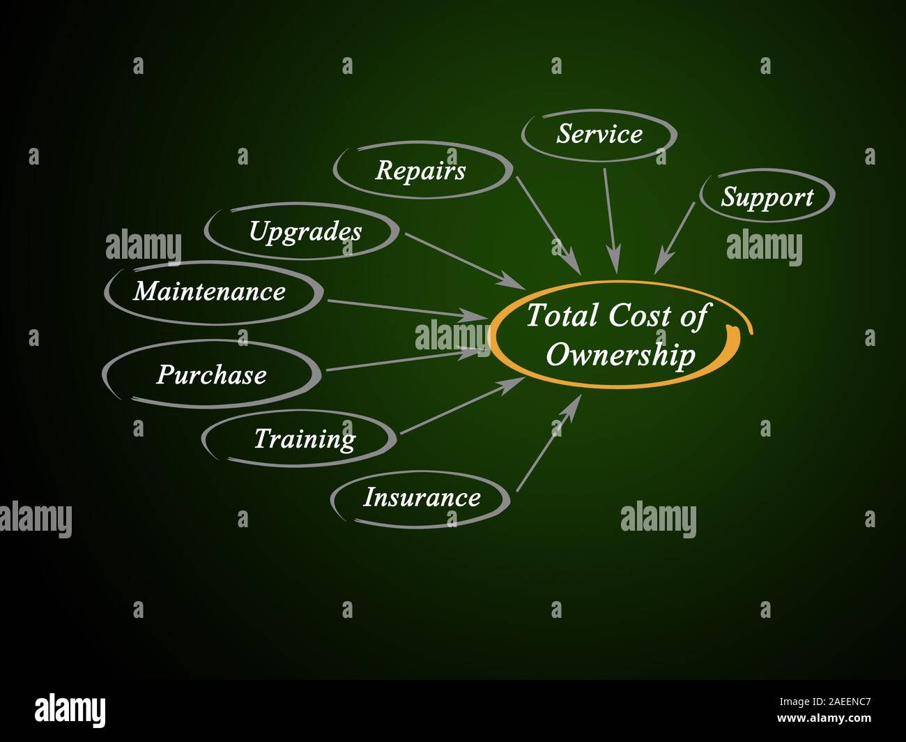 Total cost of ownership hi-res stock photography and images - Alamy