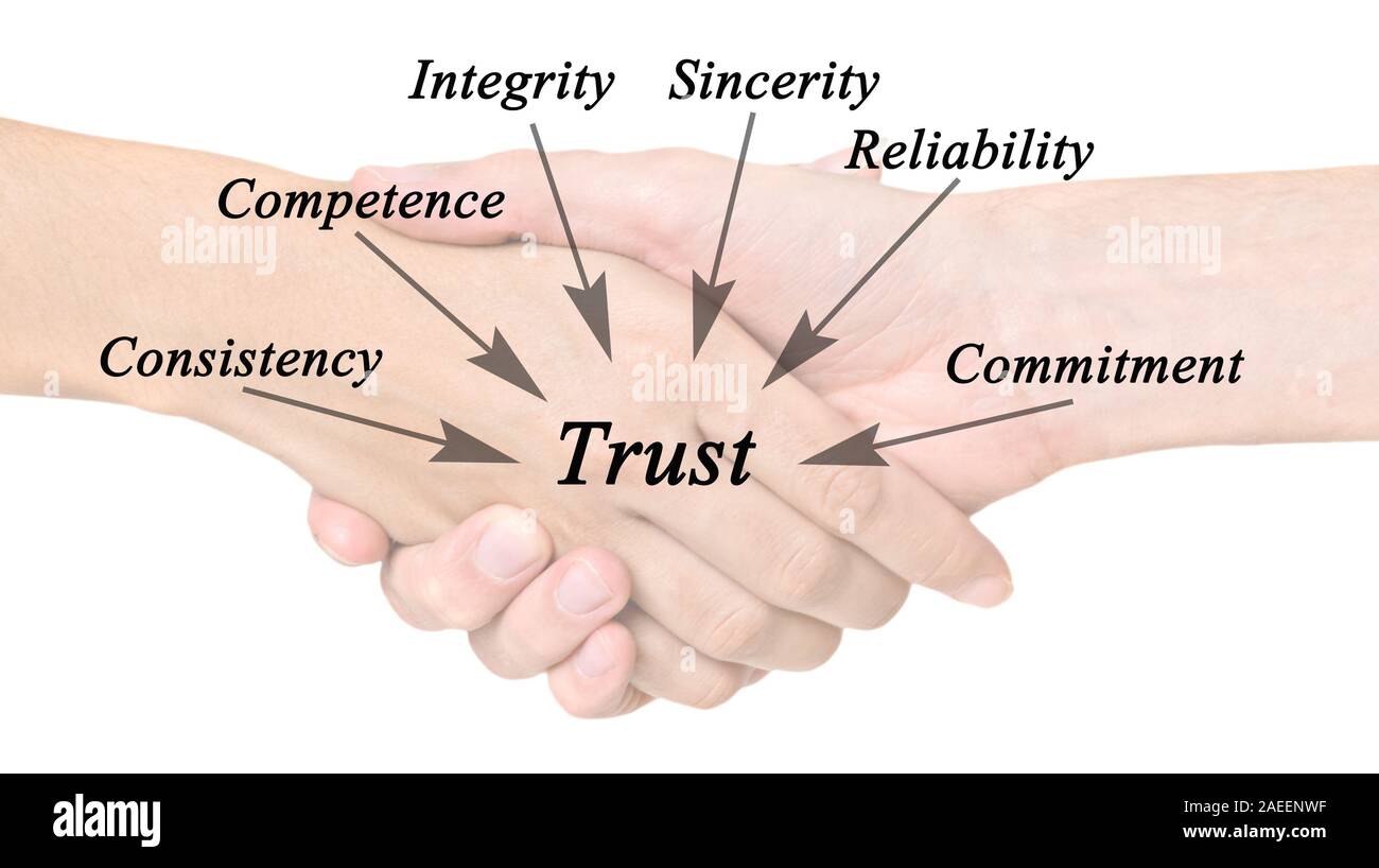 Diagram of trust Stock Photo - Alamy