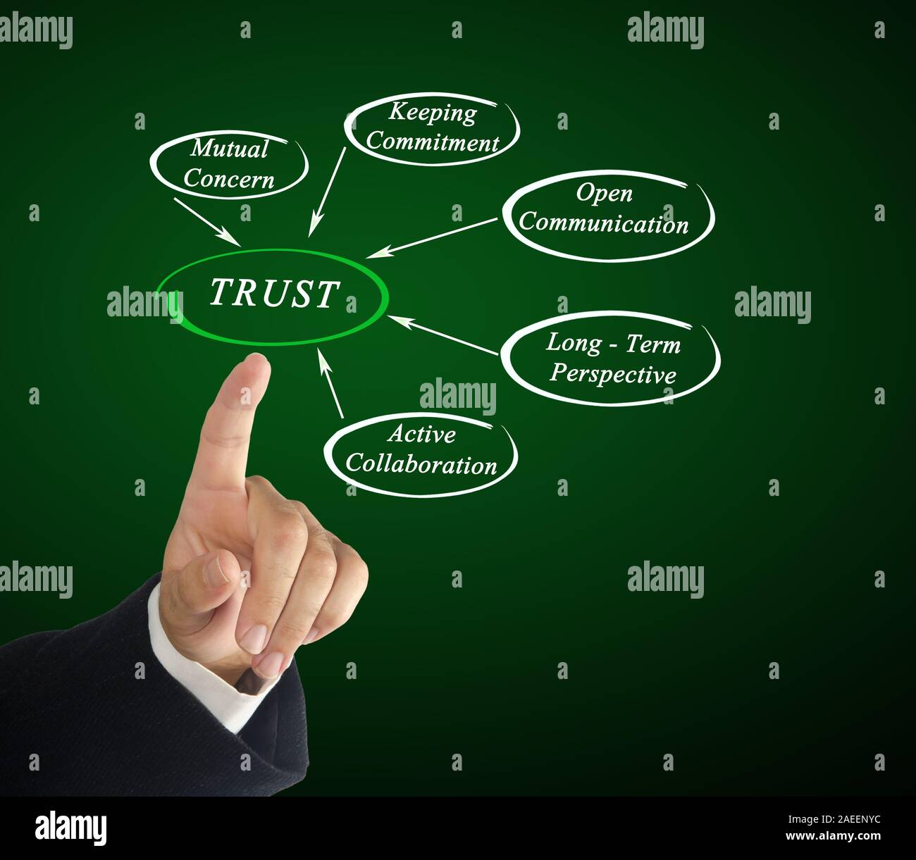 Diagram of trust Stock Photo - Alamy