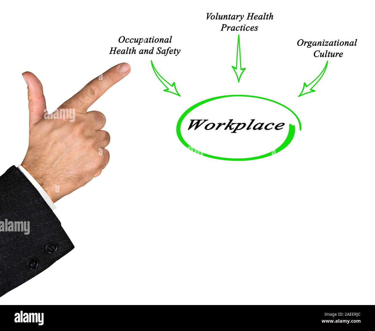 How to create good workplace Stock Photo - Alamy