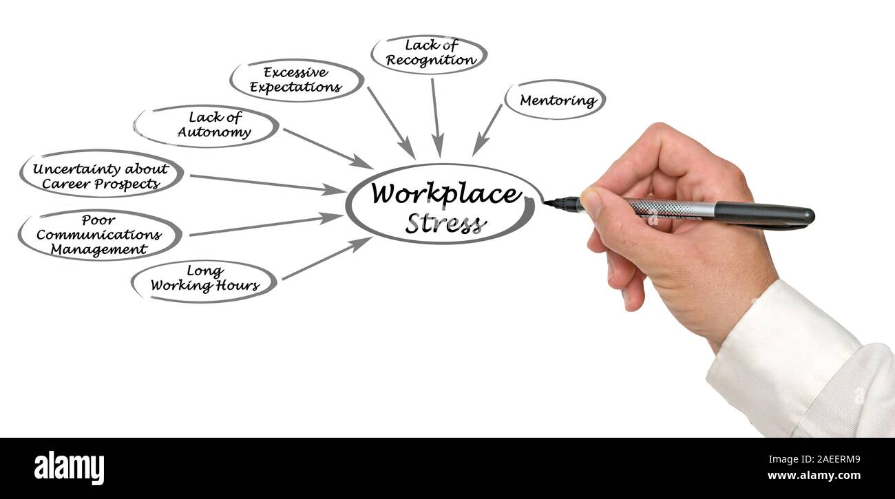 Diagram of Workplace Stress Stock Photo - Alamy