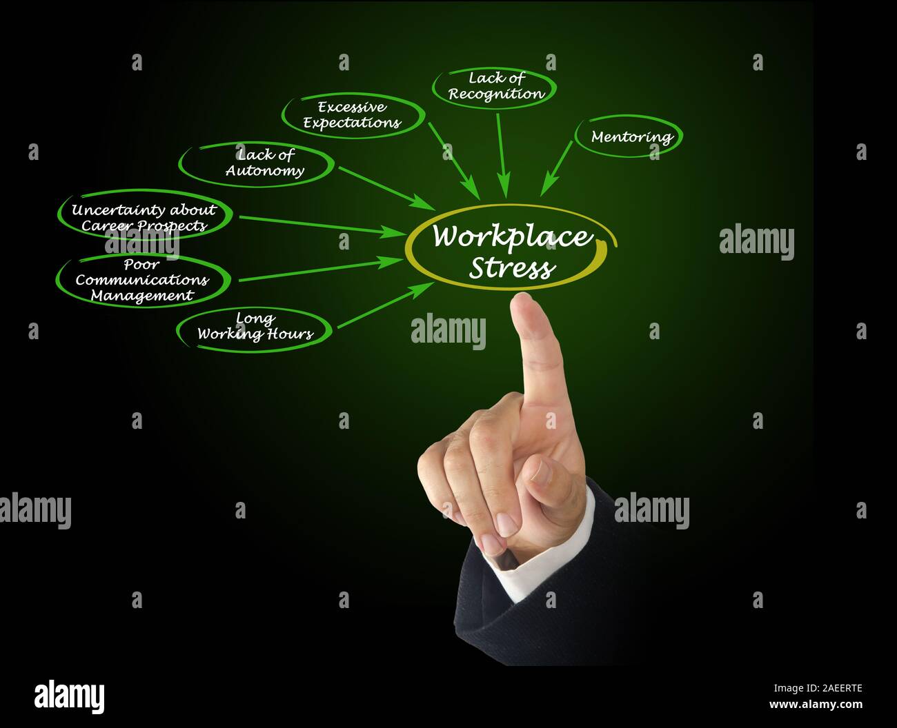 Diagram of Workplace Stress Stock Photo - Alamy