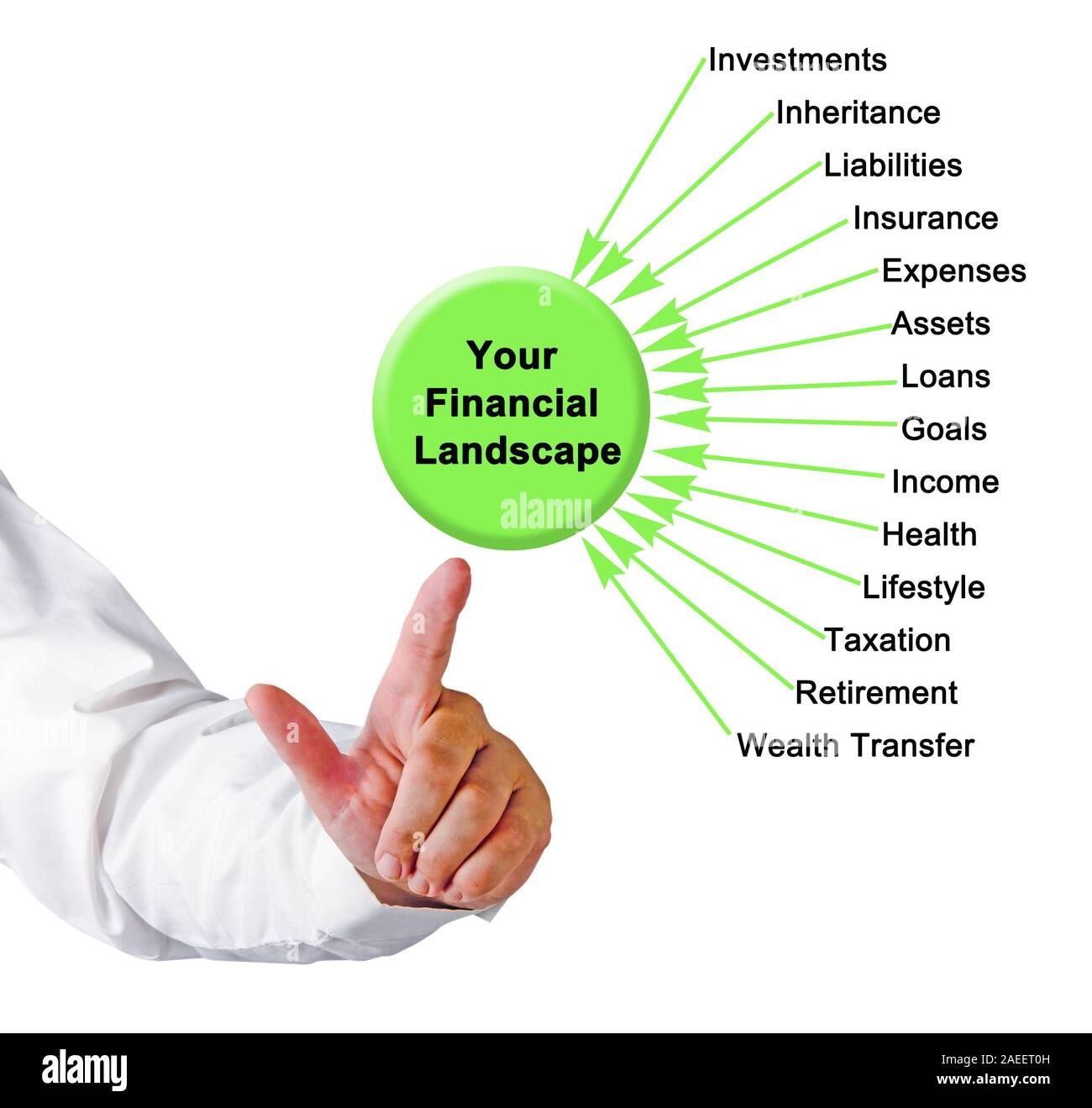 Your Financial Landscape Stock Photo - Alamy