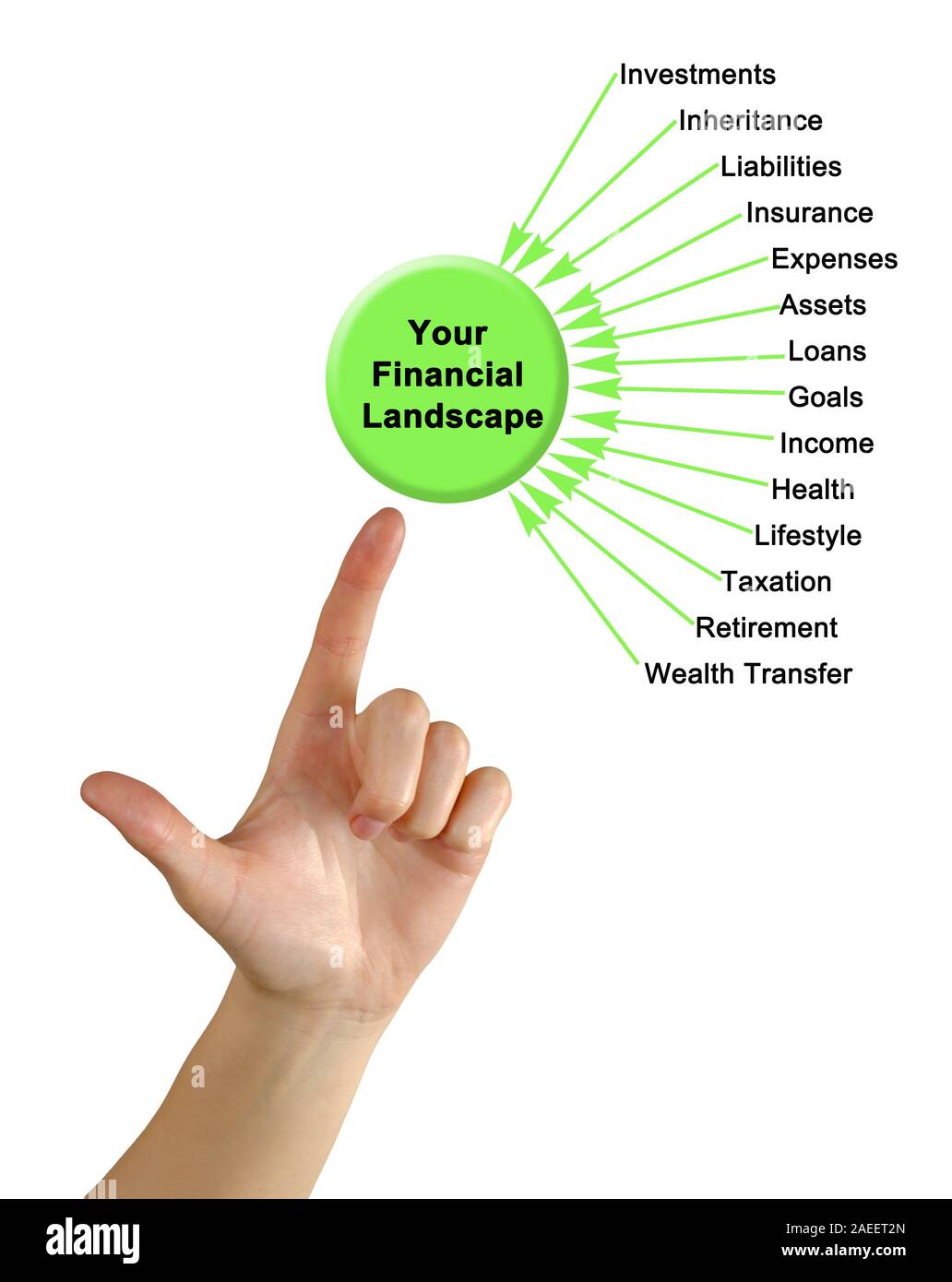 Your Financial Landscape Stock Photo - Alamy