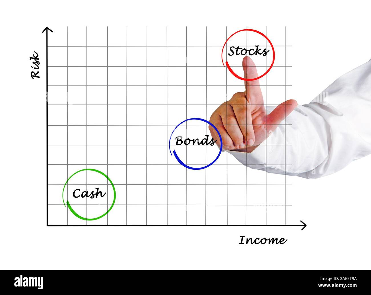 Diagram of investment Stock Photo - Alamy