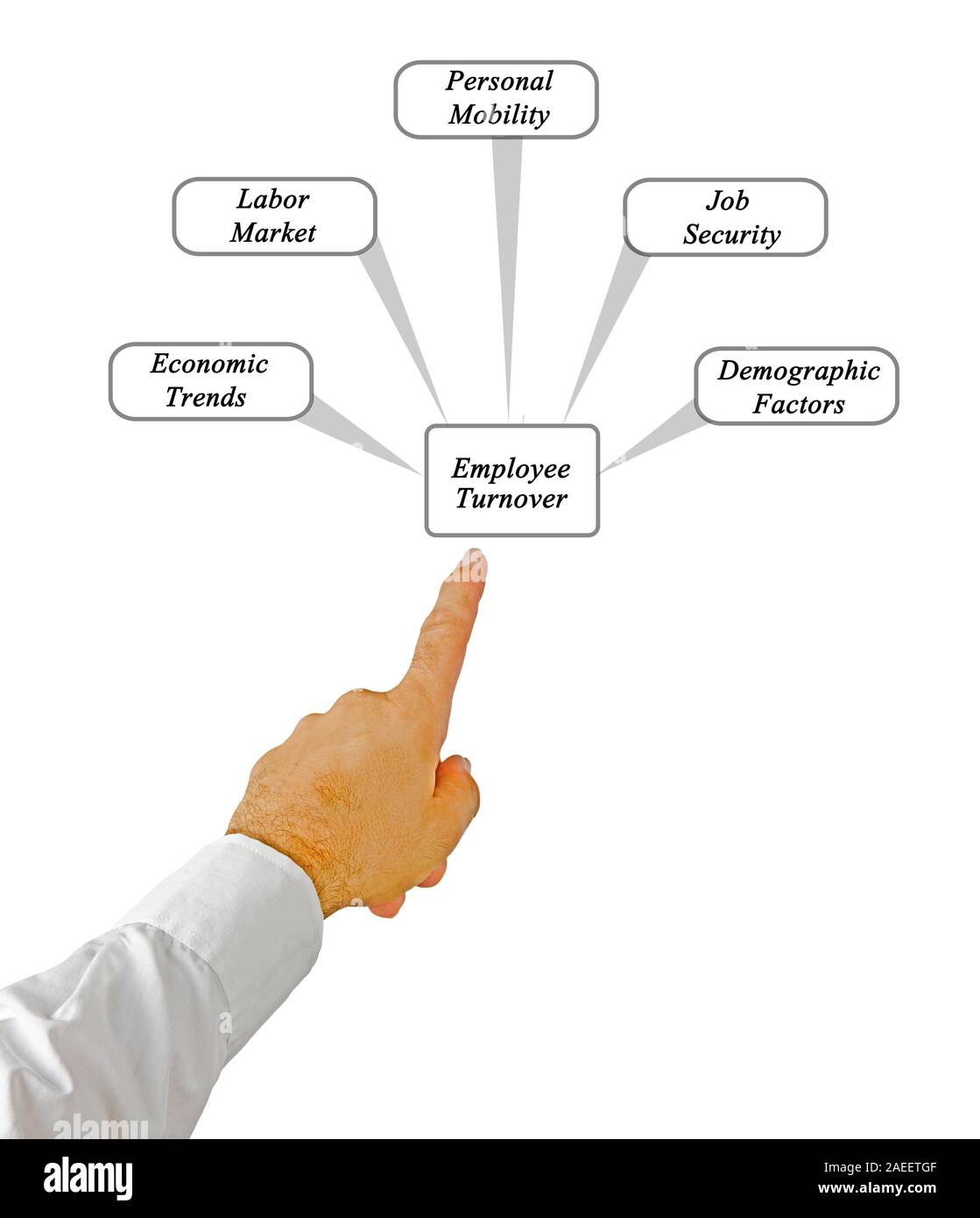 Diagram of Employee Turnover Stock Photo - Alamy