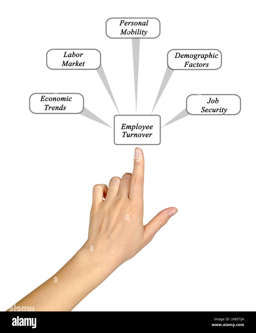 Employee turnover hi-res stock photography and images - Alamy