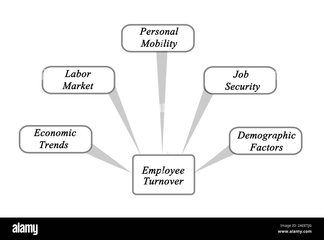 Employee turnover hi-res stock photography and images - Alamy
