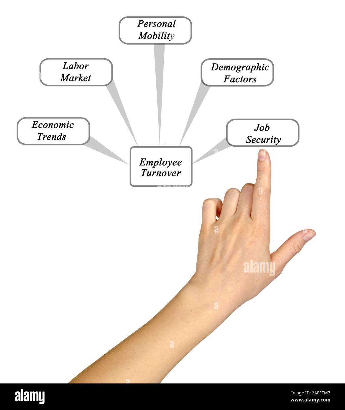 Employee turnover hi-res stock photography and images - Alamy