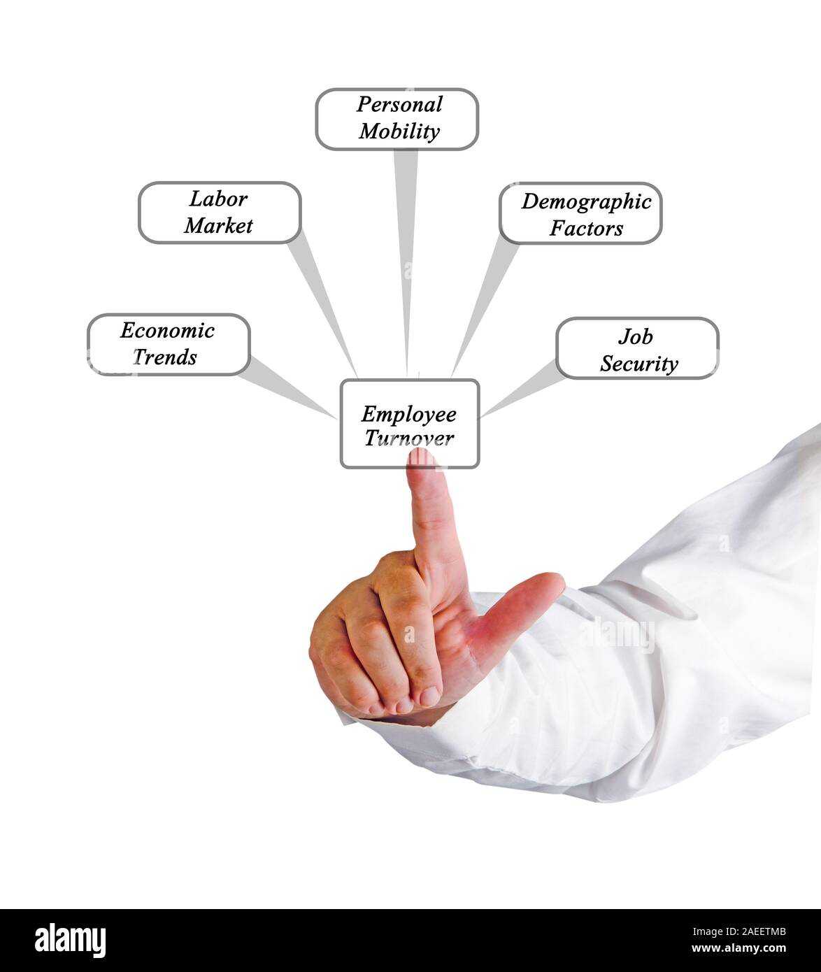 Diagram of Employee Turnover Stock Photo - Alamy