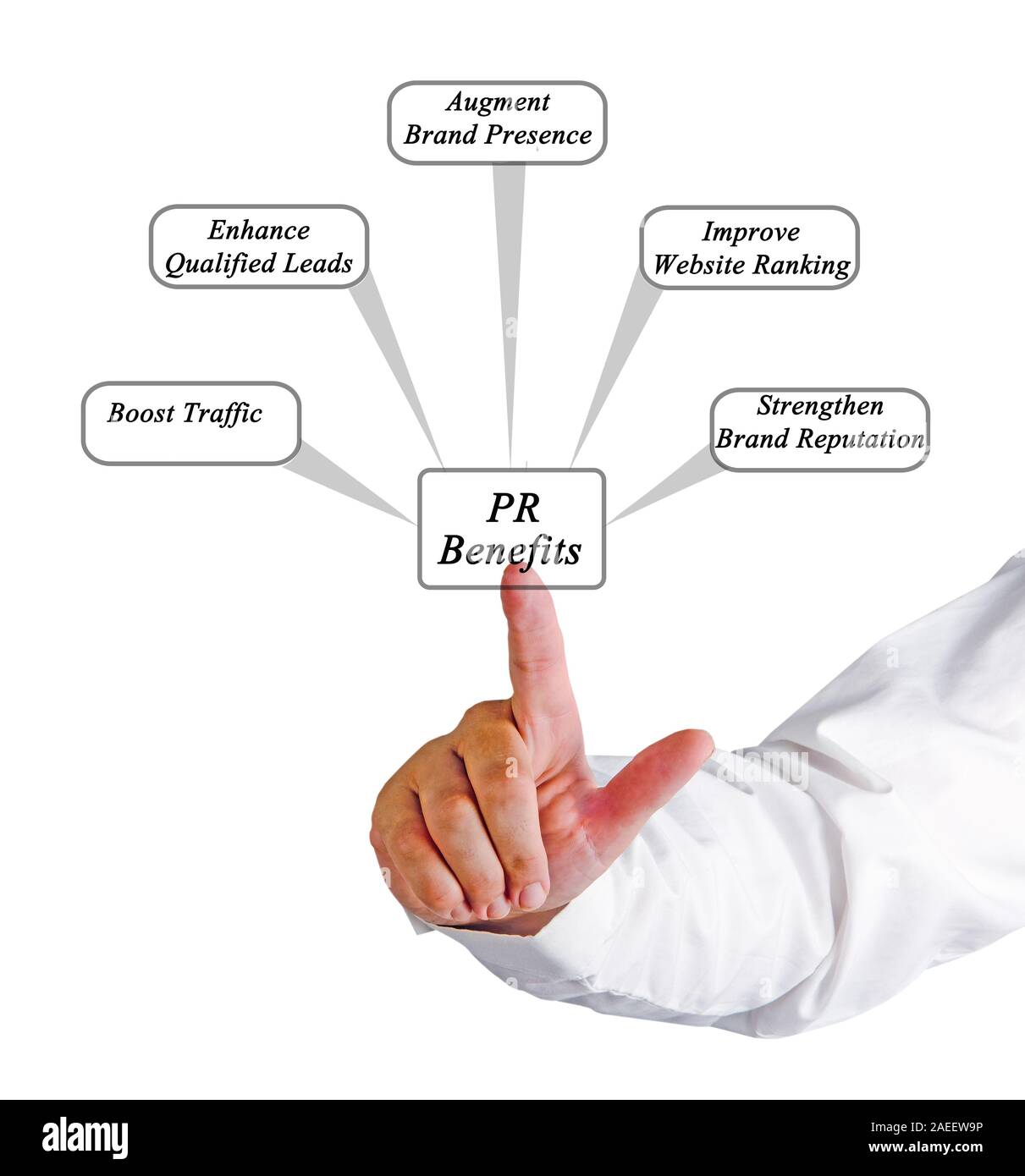Benefits of PR Stock Photo - Alamy
