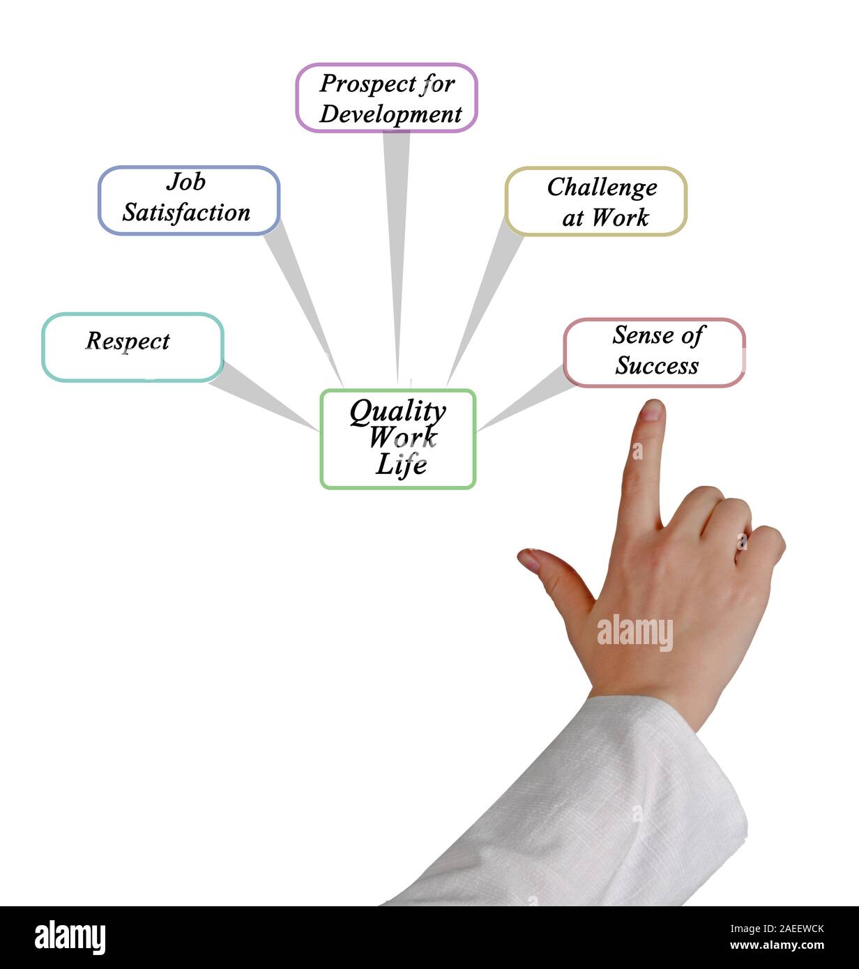 Employee enrichment hi-res stock photography and images - Alamy