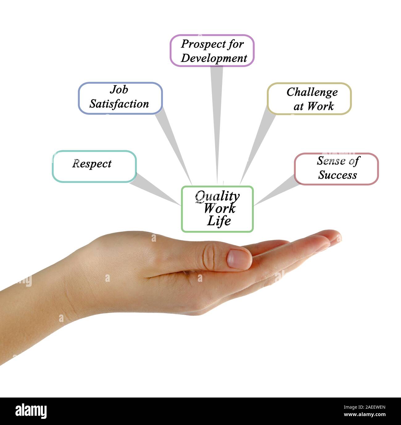 Quality Work Life Stock Photo - Alamy