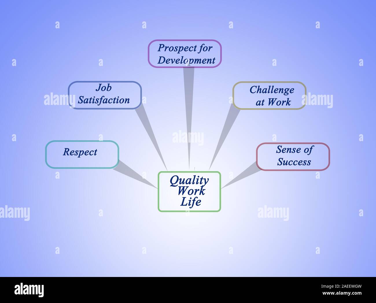 Quality Work Life Stock Photo - Alamy