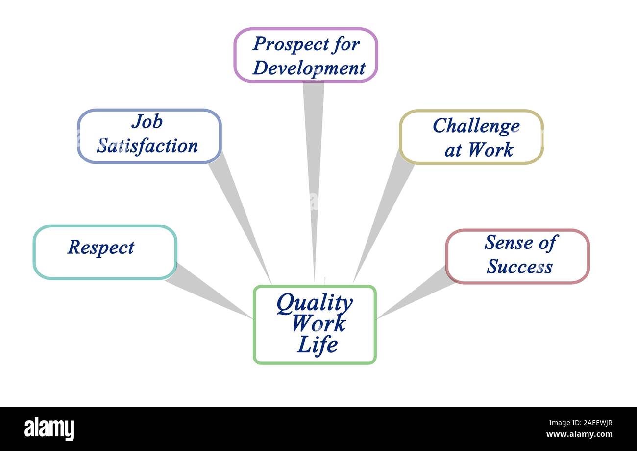 Employee enrichment hi-res stock photography and images - Alamy