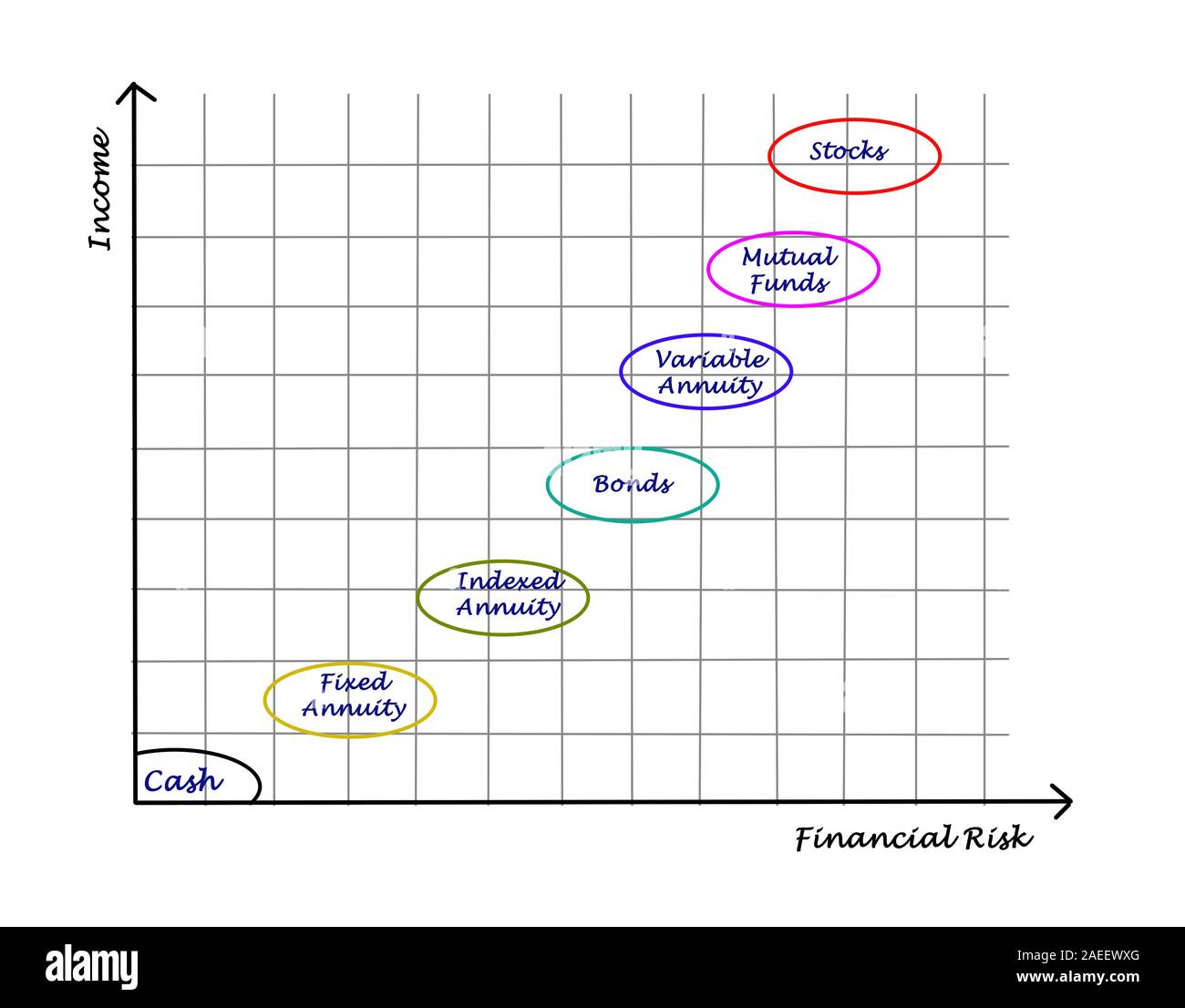 Risk instruments Cut Out Stock Images & Pictures - Alamy