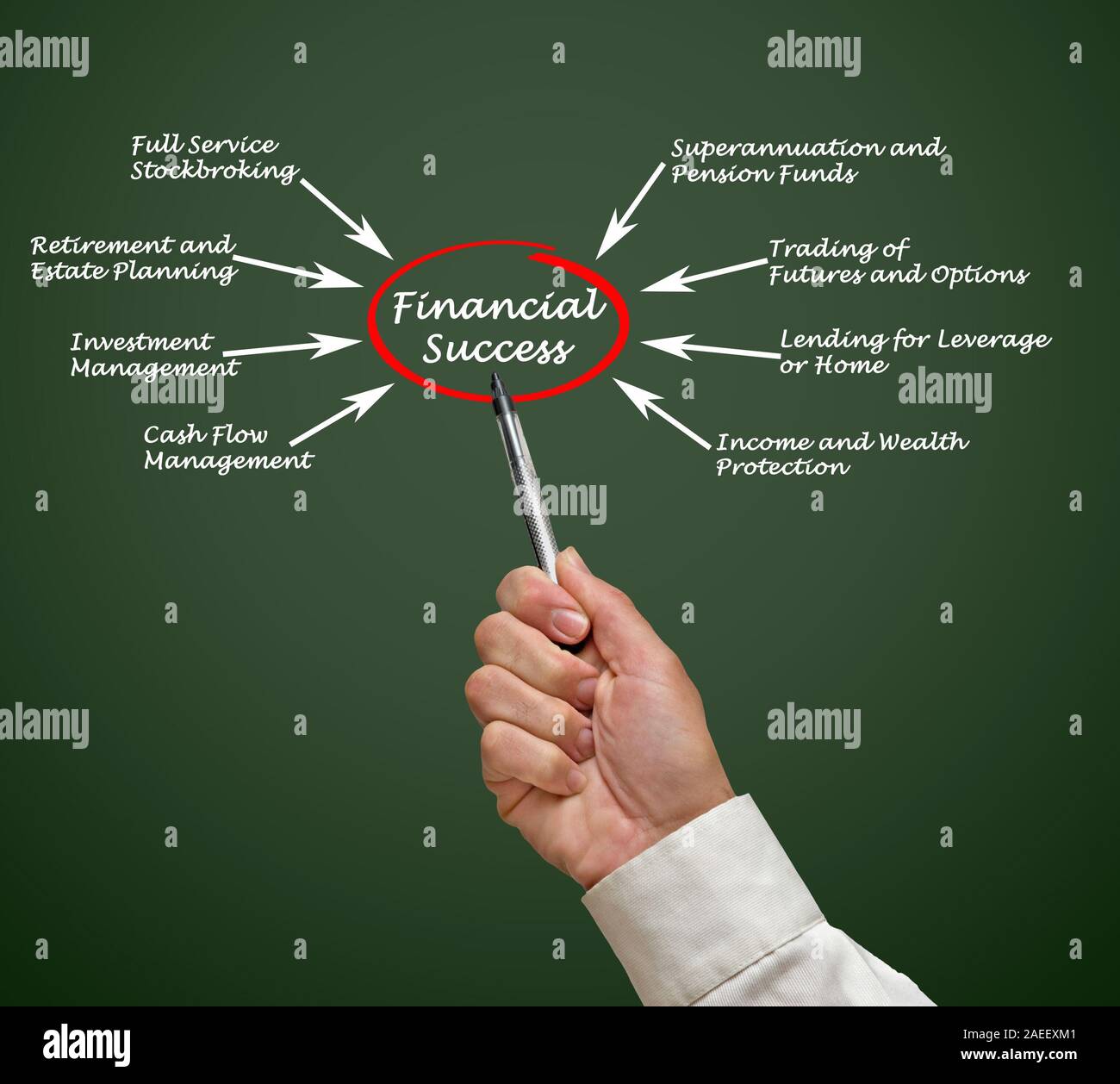 Suprannuation hi-res stock photography and images - Alamy