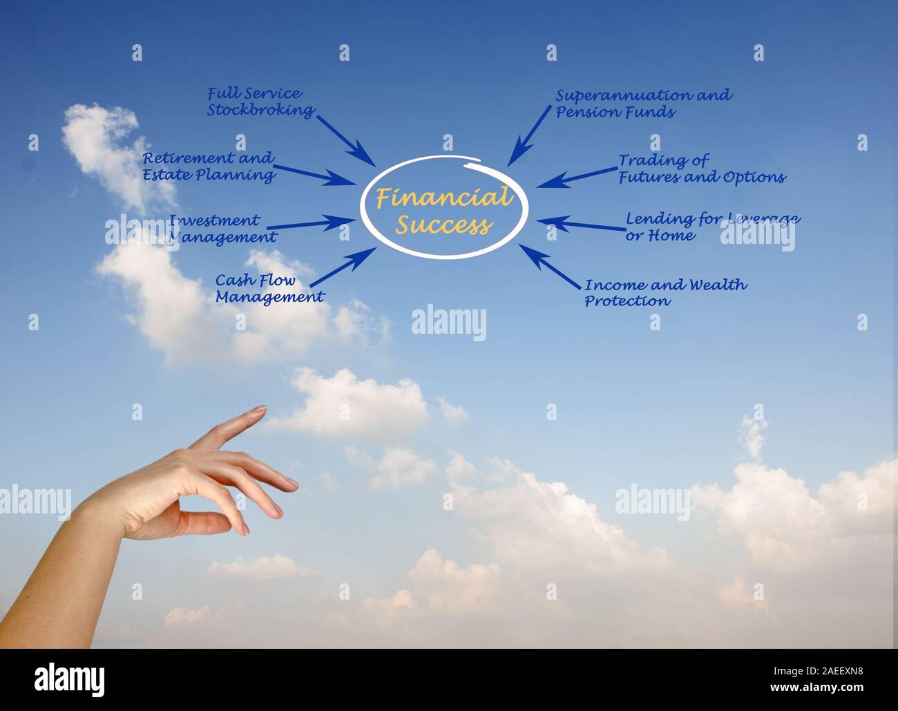 Cashflow and success hi-res stock photography and images - Alamy