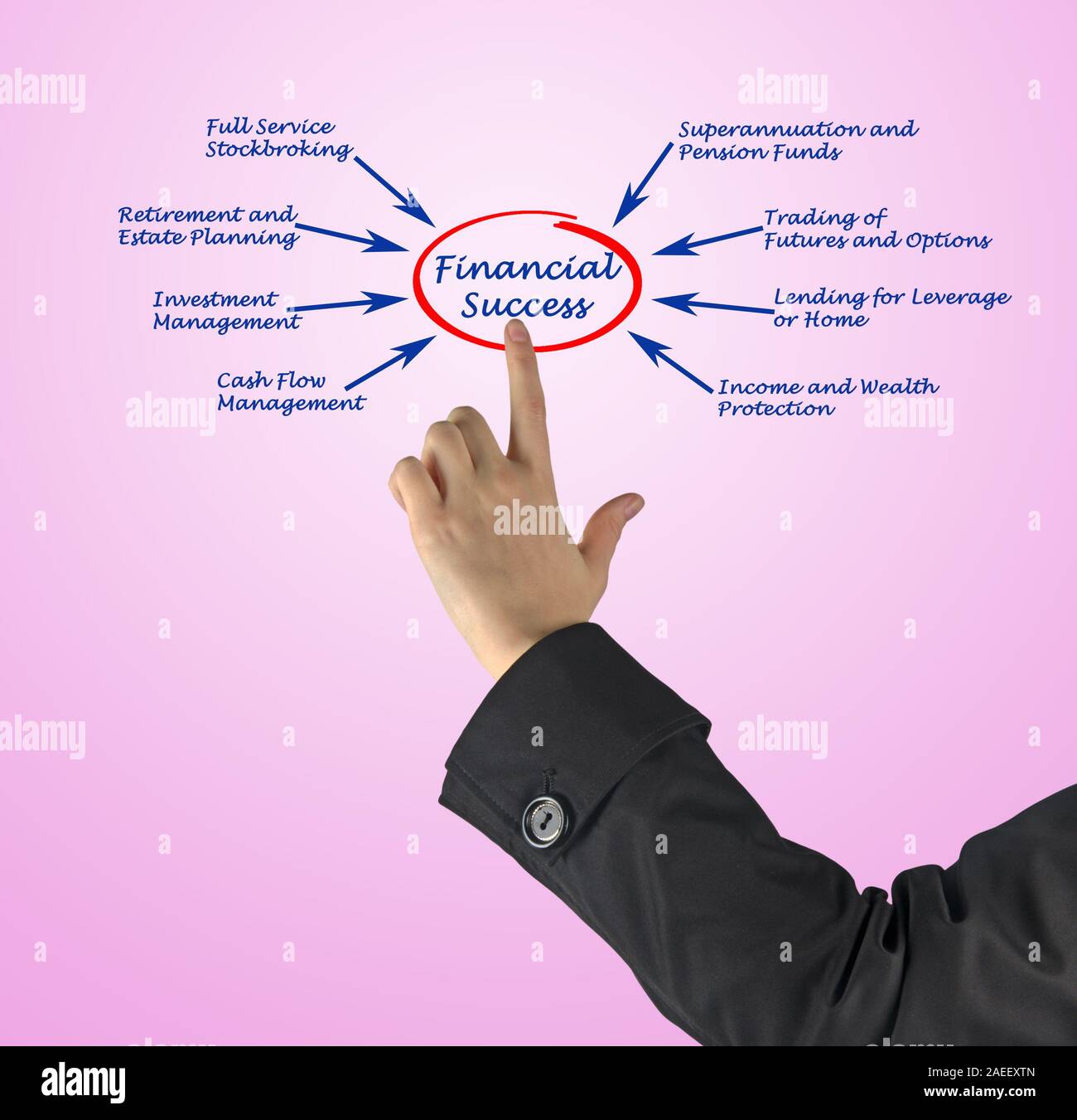 Suprannuation hi-res stock photography and images - Alamy